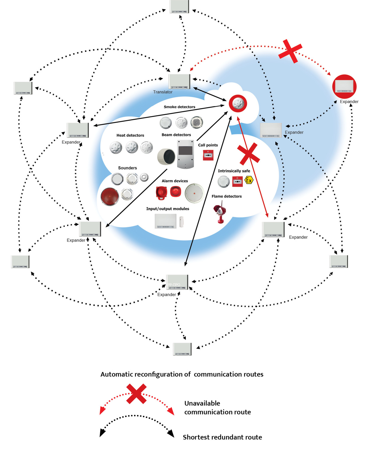 Wireless Fire System